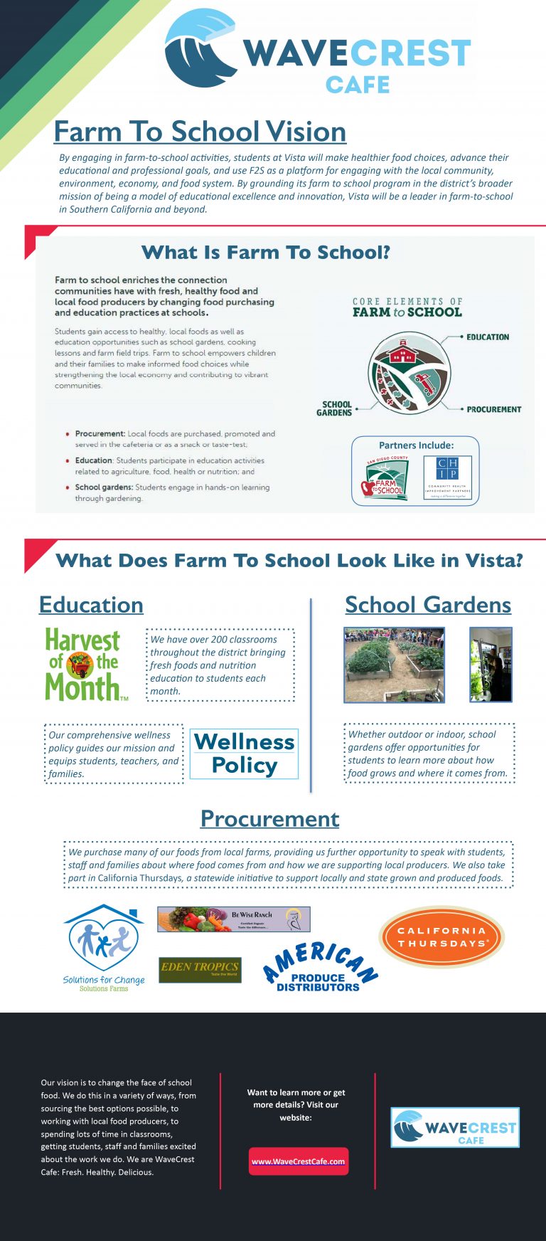 Resources | Wavecrest Cafe Vista USD Nutrition
