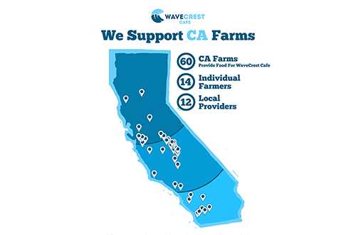 Farmer Spotlights | Wavecrest Cafe Vista USD Nutrition